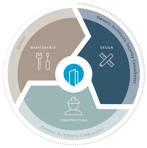 Openings Studio Professional Services | ASSA ABLOY Intelligent Openings