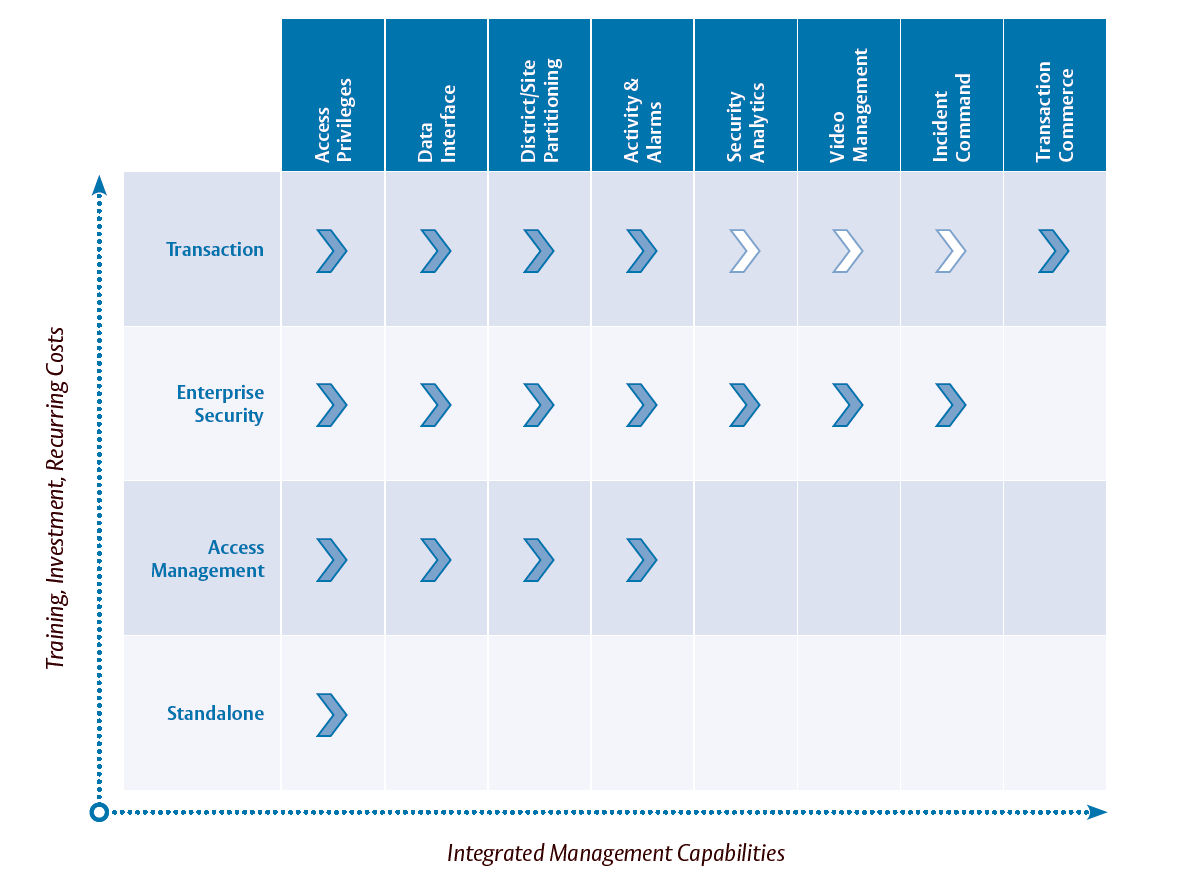 School & Classroom Access Control Systems | ASSA ABLOY Intelligent Openings
