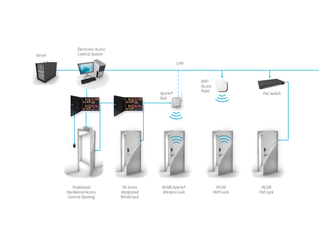 School & Classroom Access Control Systems | ASSA ABLOY Intelligent Openings