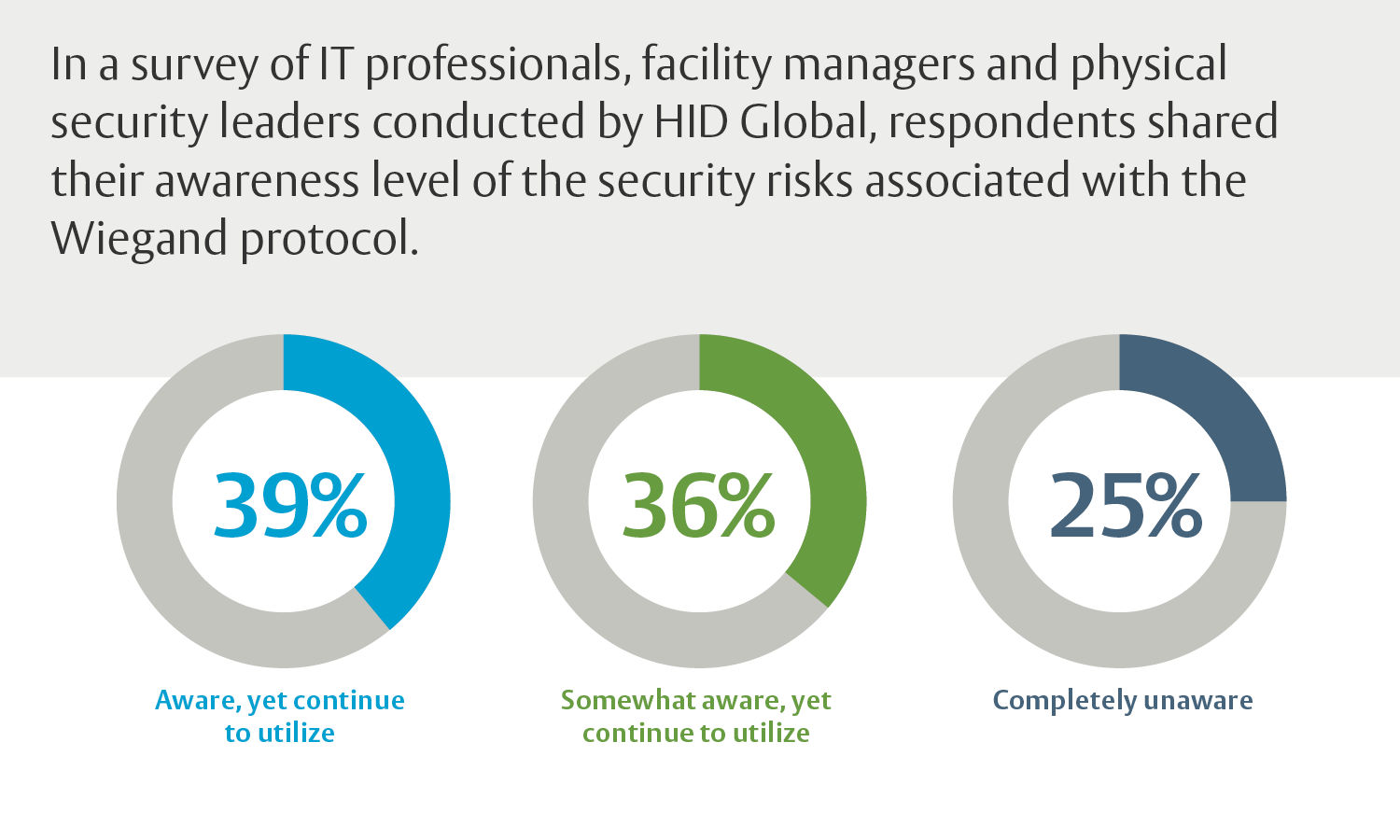 Vulnerabilities of Legacy Systems | ASSA ABLOY Intelligent Openings