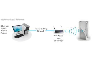 Wireless Access Control | ASSA ABLOY Intelligent Openings
